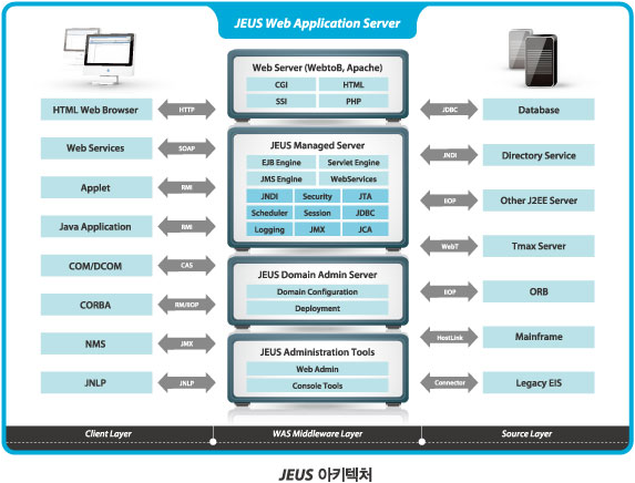 WebToB,JEUS | 유원시스템