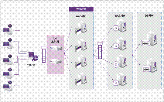 WebToB,JEUS | 유원시스템